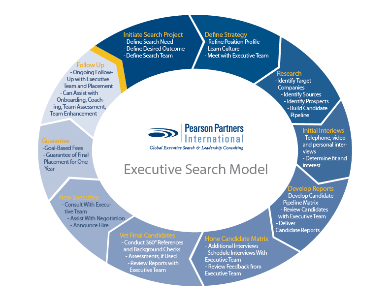 Search-Model-chart_transparent | Pearson Partners International
