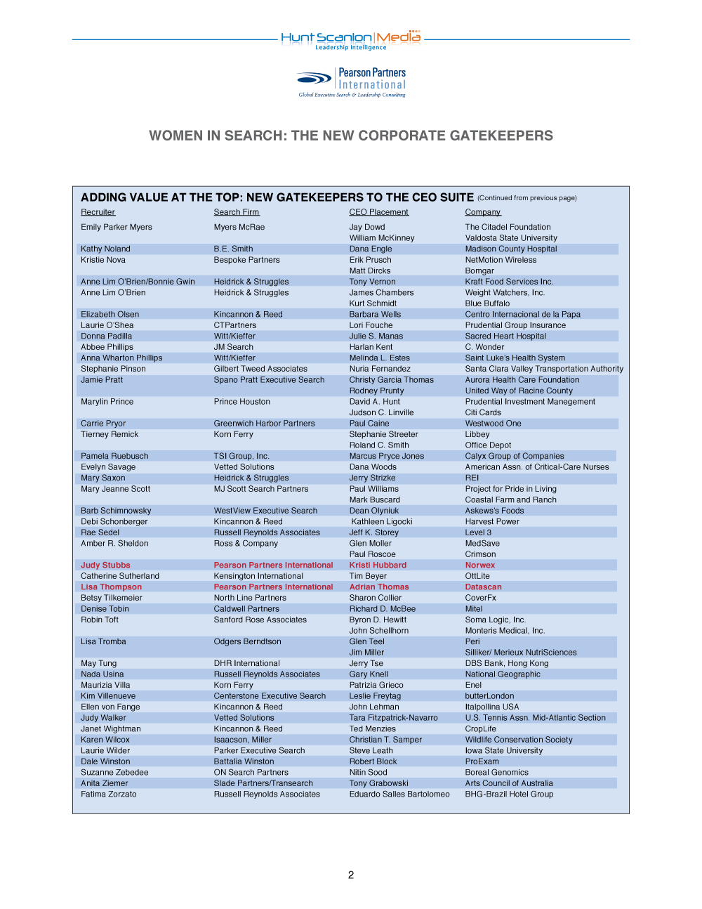 Women in Search | Pearson Partners International