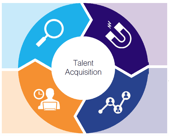 Building a Talent Acquisition Brand | Pearson Partners International