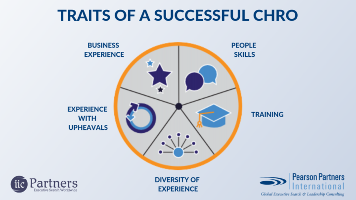 Traits and Characteristics of a Successful CHRO | Pearson Partners ...