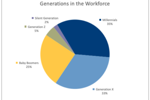 Generations in the Workforce | Pearson Partners International