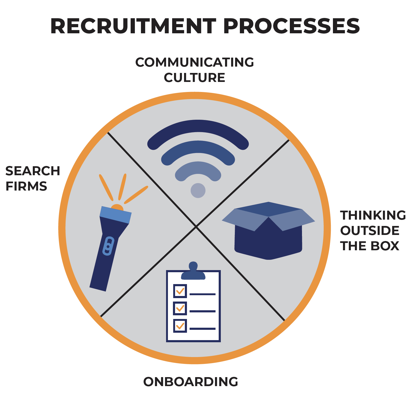 How to Attract and Retain Top Talent at Not-For-Profit Organizations | Pearson Partners ...